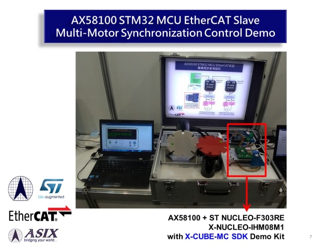AX58100 + STM32F303RE EtherCAT Motor Control Reference Design | ASIX Electronics (ST partner ...